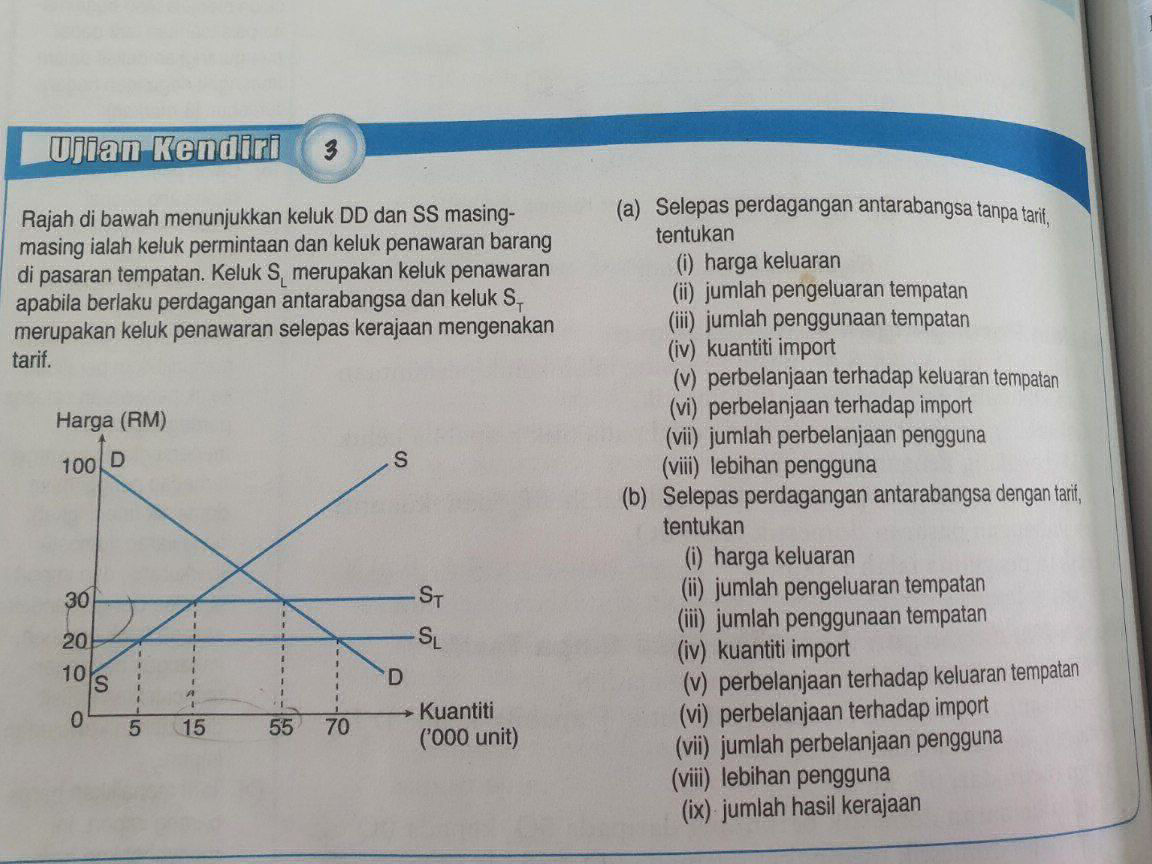 Rajah di bawah menunjukkan keluk DD dan SS | StudyX
