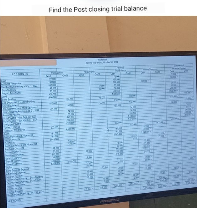 Find the Post closing trial balance Woditect | StudyX