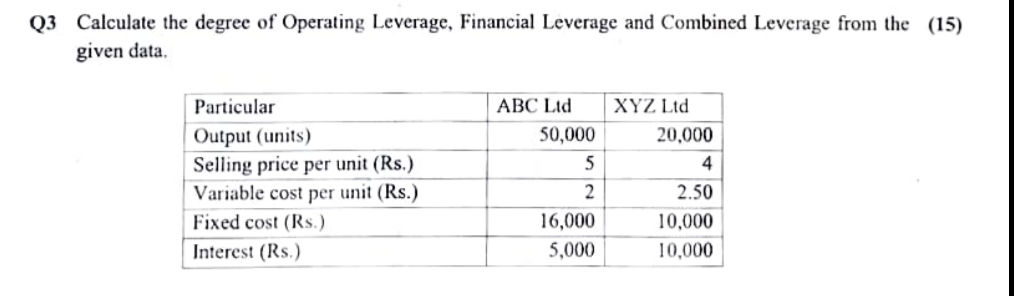 Q3 Calculate the degree of Operating | StudyX