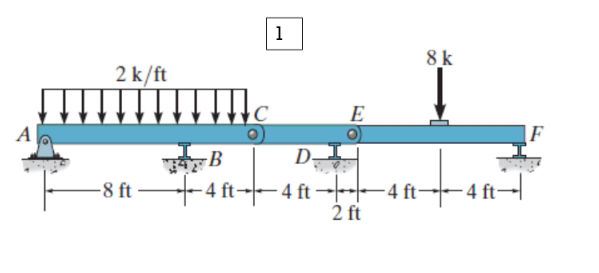A beam with the following loads and | StudyX