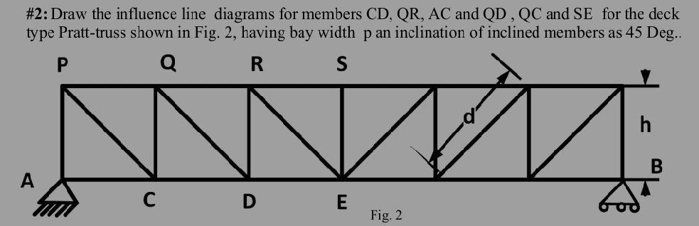 #2: Draw the influence line diagrams for | StudyX