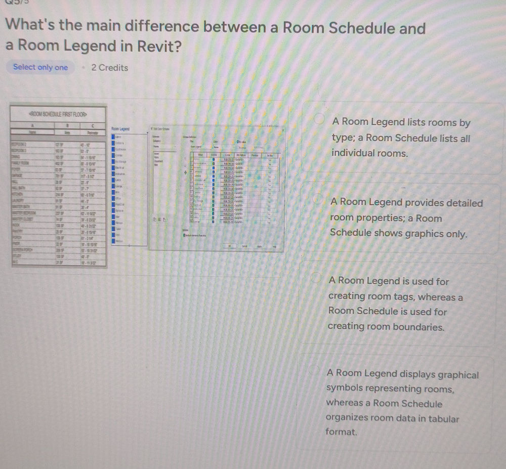What's the main difference between a Room | StudyX