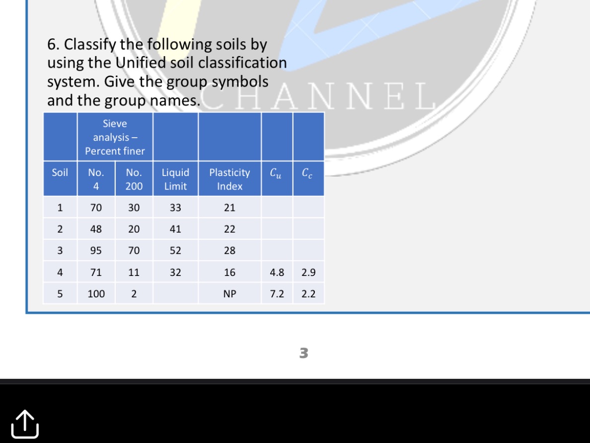 6. Classify the following soils by using the | StudyX