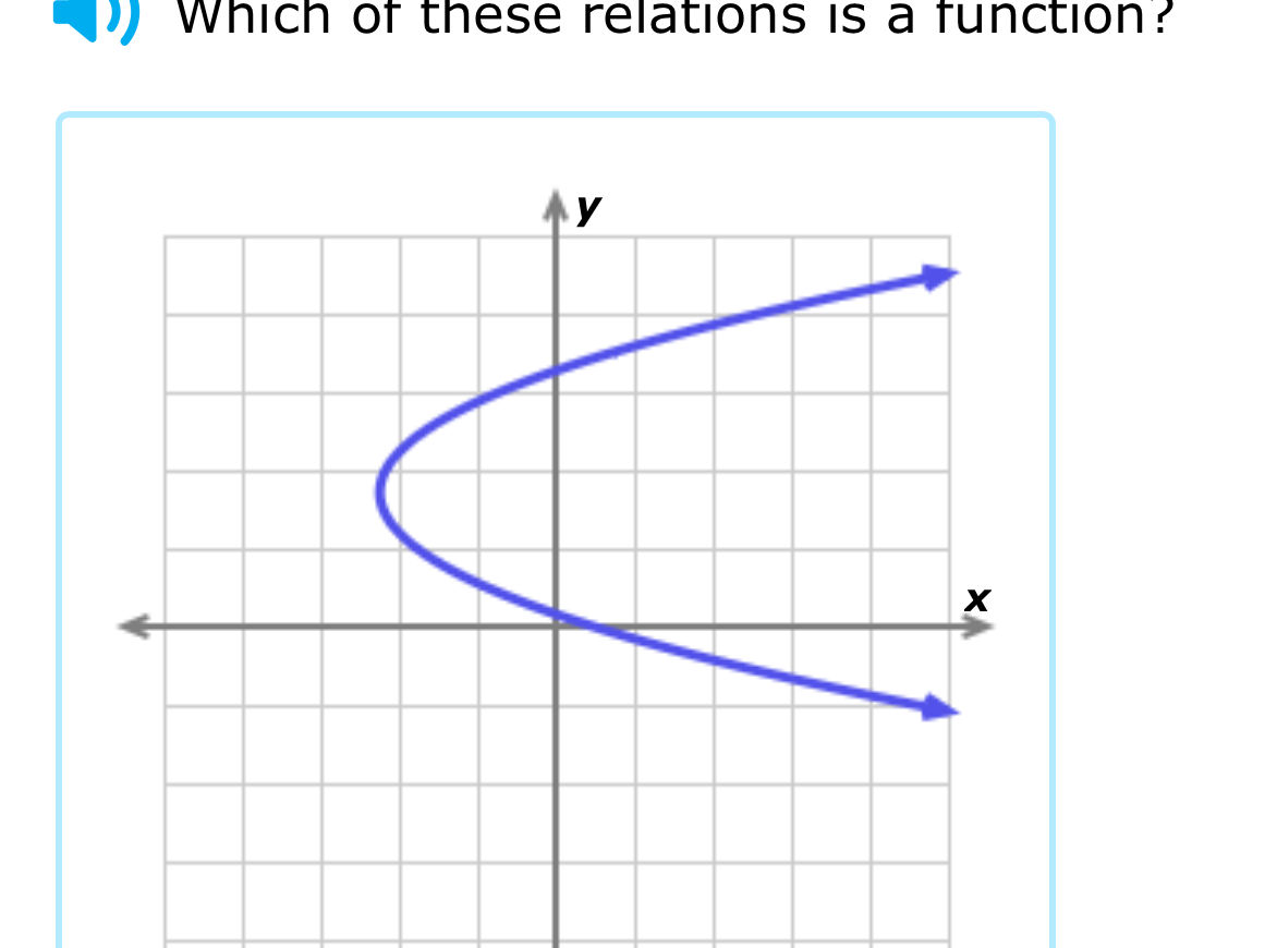 Which of these relations is a function? The | StudyX