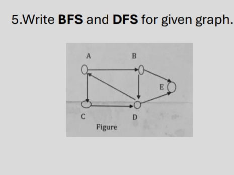 5. Write BFS and DFS for given graph. ``` | StudyX