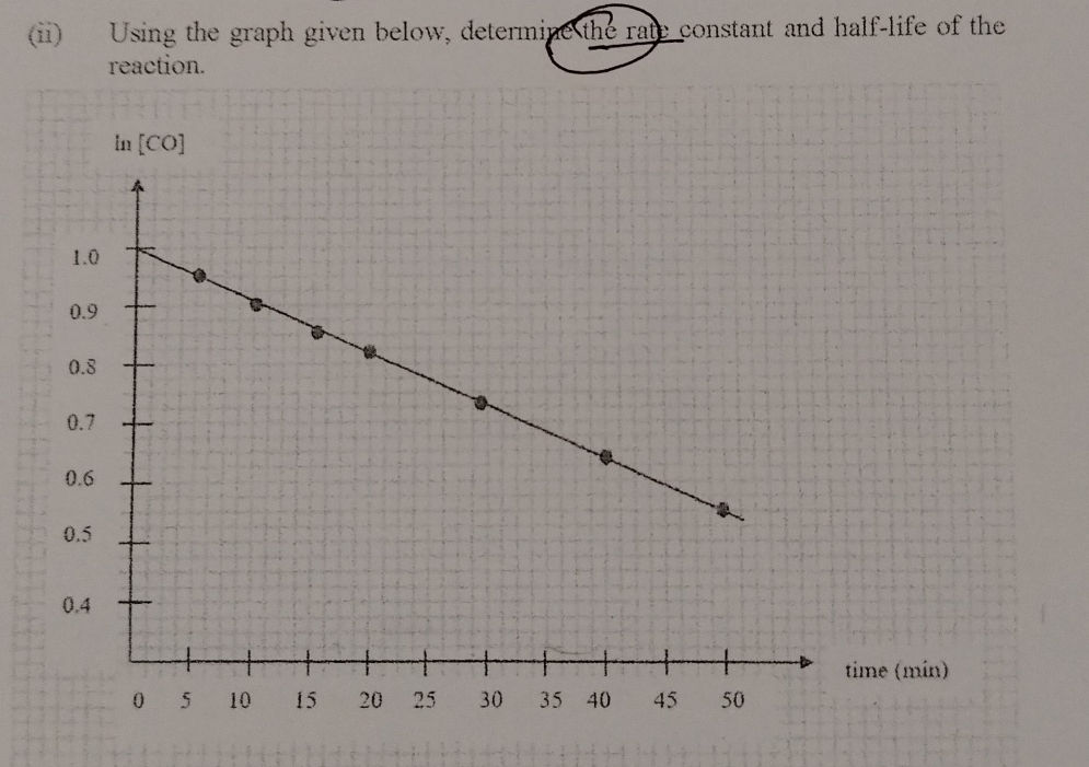 Using the graph given below, determine the | StudyX