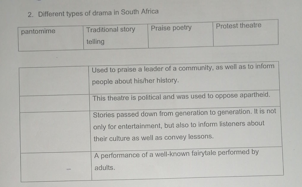 Different types of drama in South Africa | | StudyX