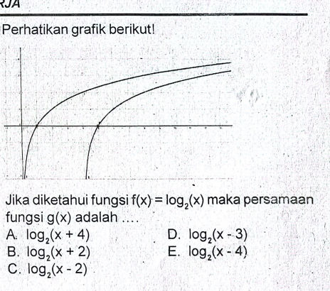 Perhatikan grafik berikut! Jika diketahui | StudyX