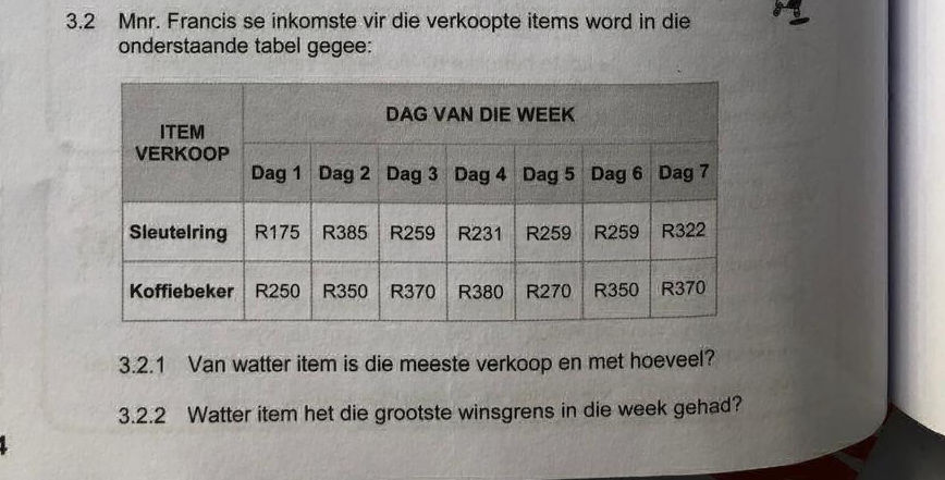 3.2 Mnr. Francis se inkomste vir die | StudyX
