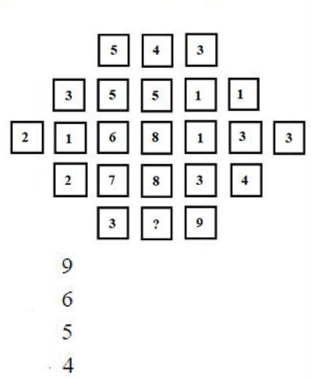 5 4 3 3 5 5 1 1 2 1 6 8 1 3 3 2 7 8 3 4 3 ? | StudyX