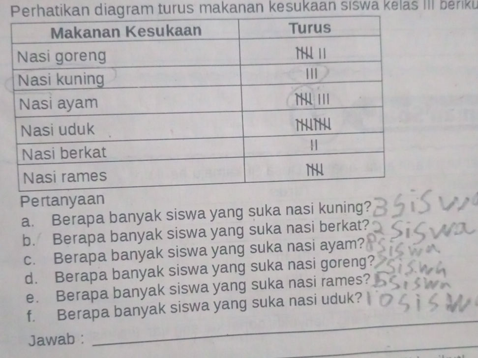 Perhatikan diagram turus makanan kesukaan | StudyX