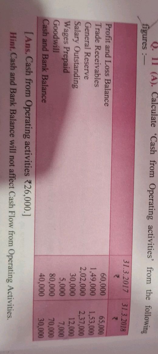 Q. 11 (A). Calculate 'Cash from Operating | StudyX