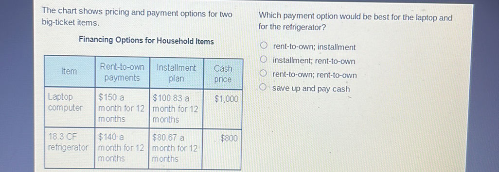 The chart shows pricing and payment options | StudyX