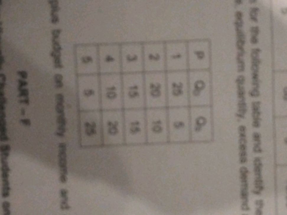 For the following table and identify the | StudyX