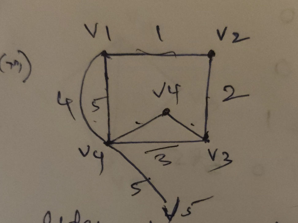 The image shows a graph with vertices | StudyX