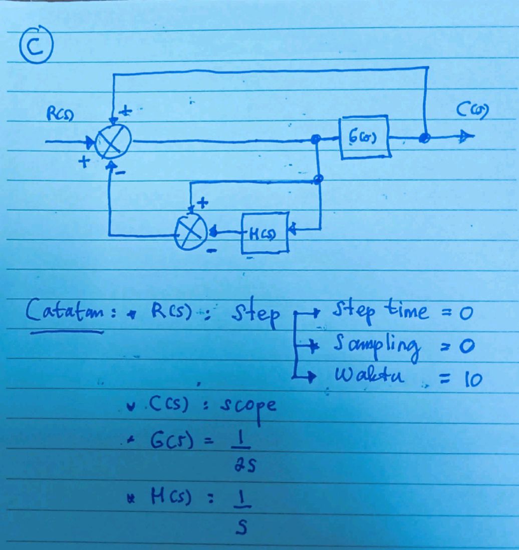 The image shows a block diagram of a control | StudyX