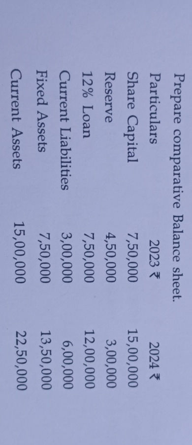 Prepare comparative Balance sheet. | | StudyX