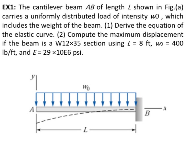 EX1: The cantilever beam AB of length L | StudyX