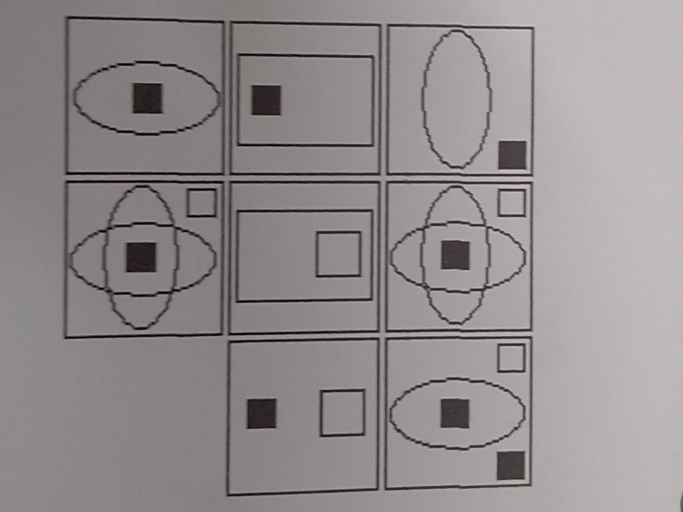 The image presents a 3x3 grid of visual | StudyX
