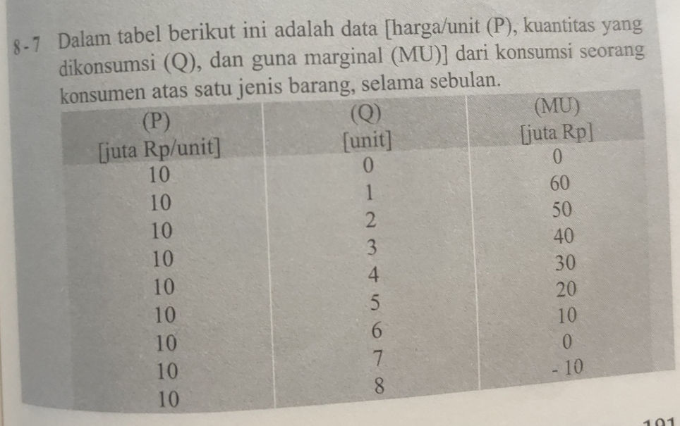 Dalam tabel berikut ini adalah data | StudyX