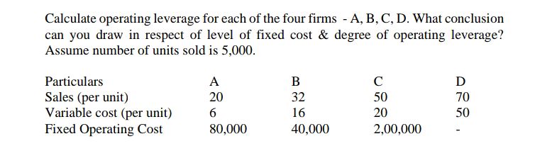 Calculate operating leverage for each of the | StudyX