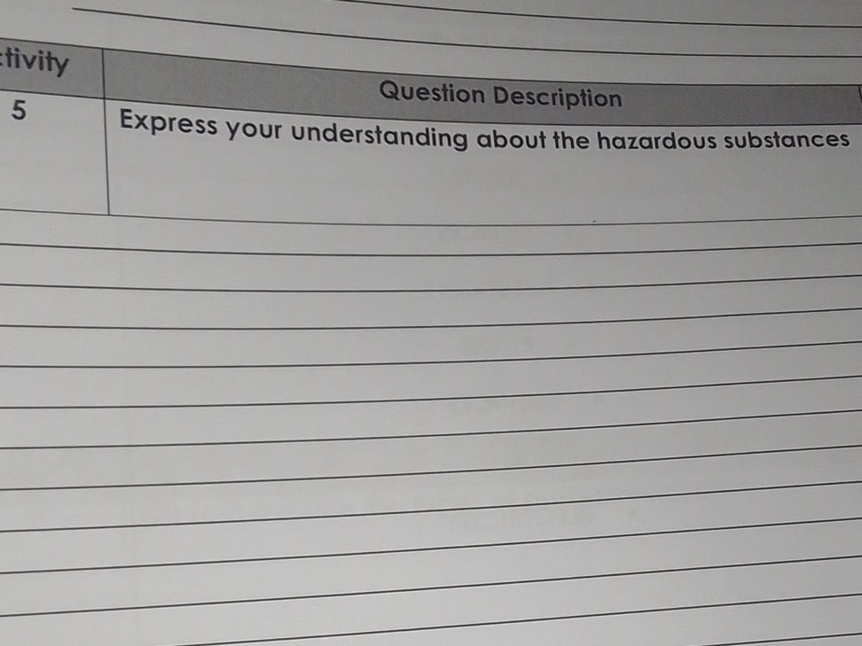Express your understanding about the | StudyX
