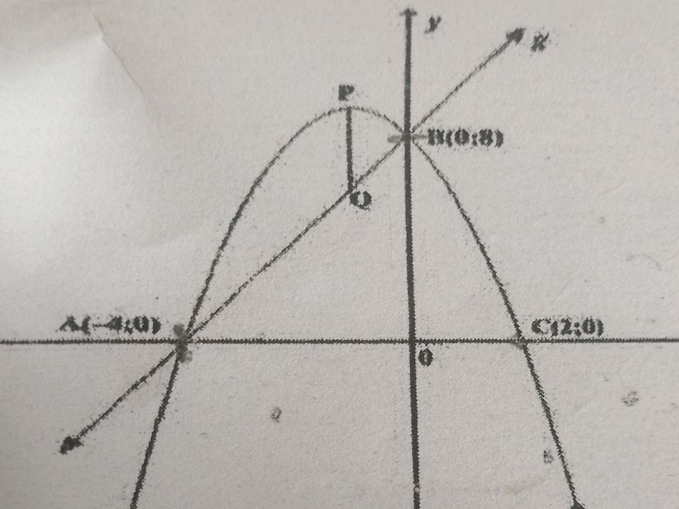 The image shows a parabola with the | StudyX