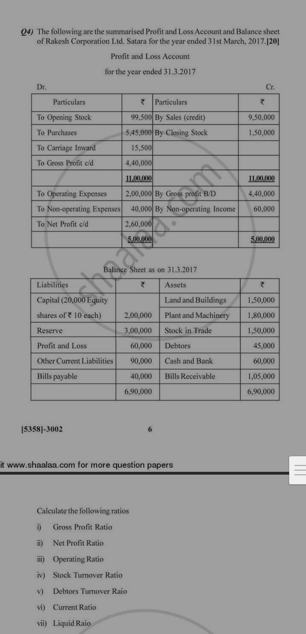 Q4) The following are the summarised Profit | StudyX