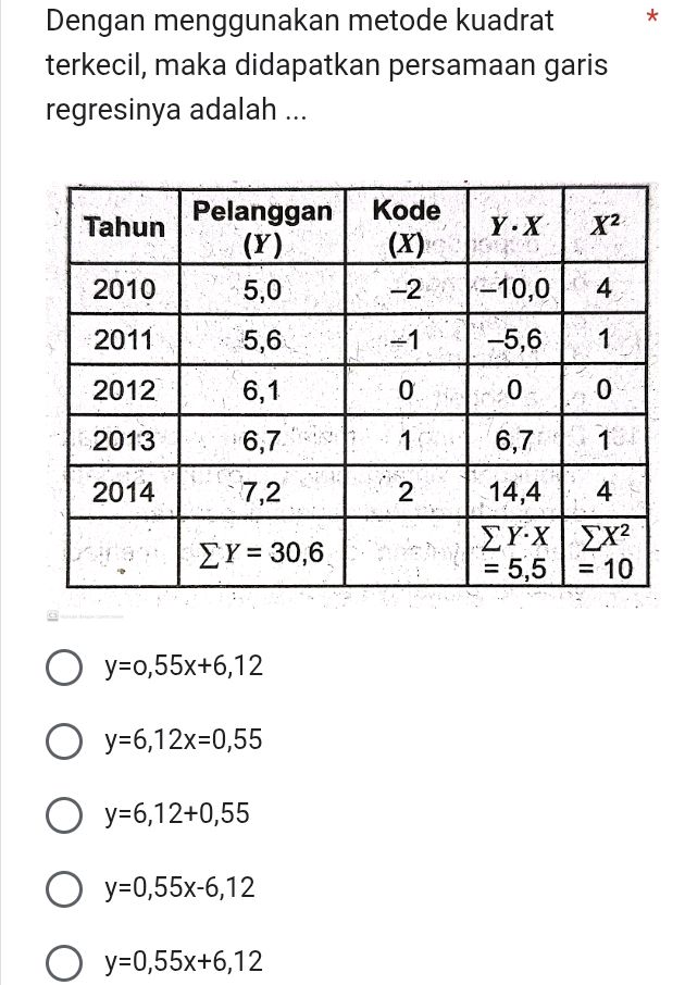 Dengan menggunakan metode kuadrat terkecil, | StudyX