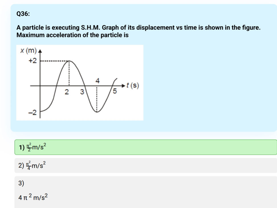 Q36: A particle is executing S.H.M. Graph of | StudyX