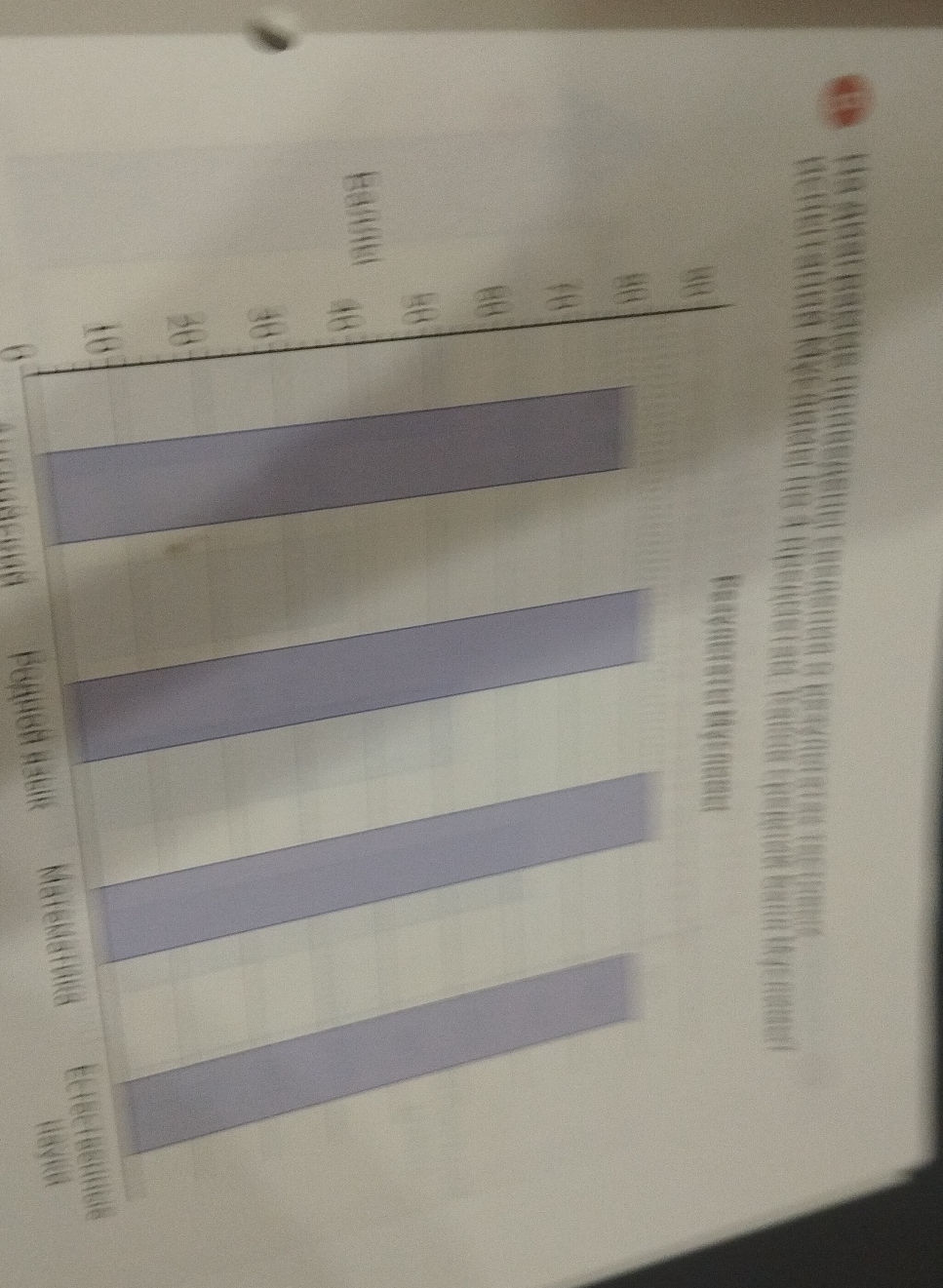 The image contains a bar graph. The question | StudyX