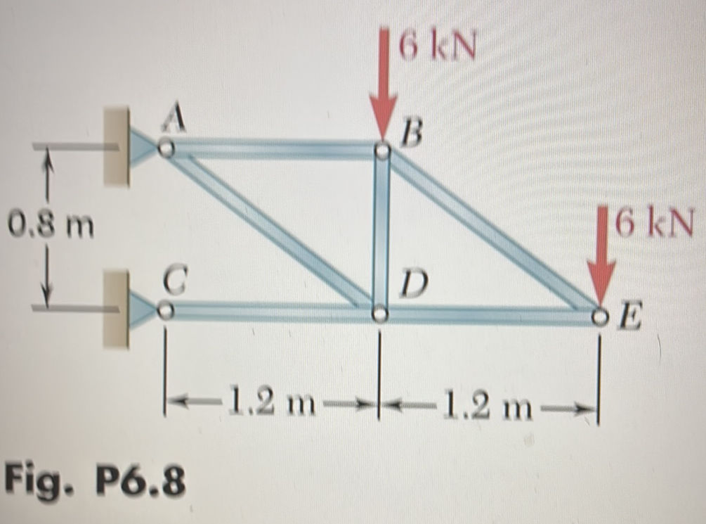 A truss structure is shown with the | StudyX