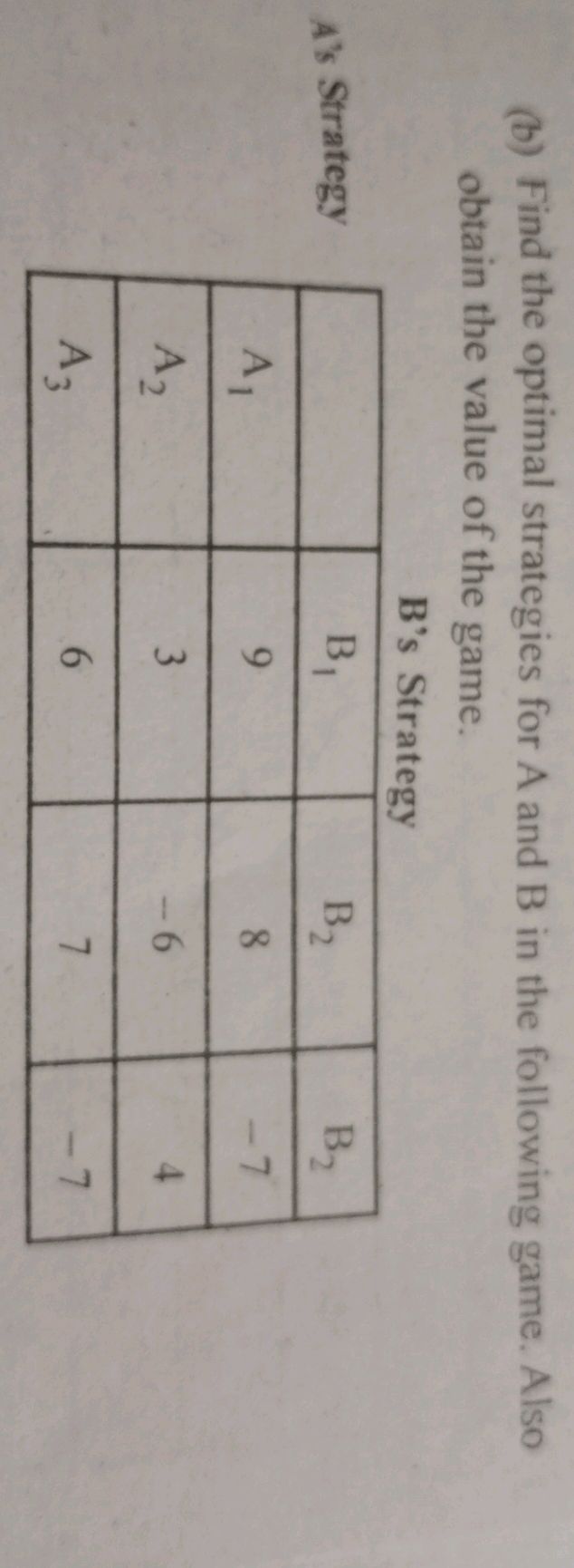 (b) Find the optimal strategies for A and B | StudyX