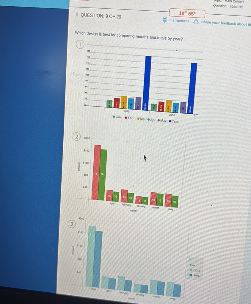 Which design is best for comparing months | StudyX