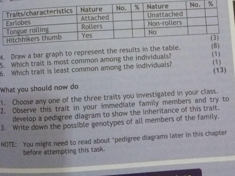 Traits/characteristics | Nature | No. | % | | StudyX