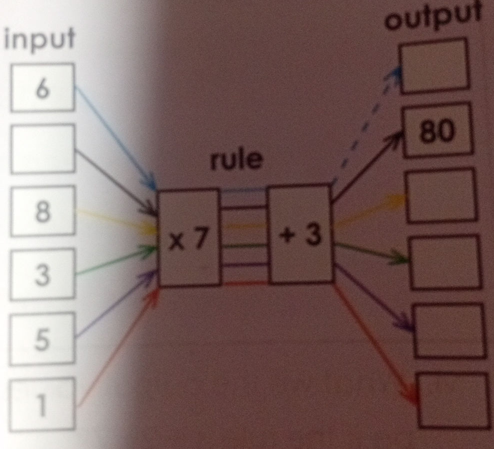 The image shows a diagram with inputs and | StudyX