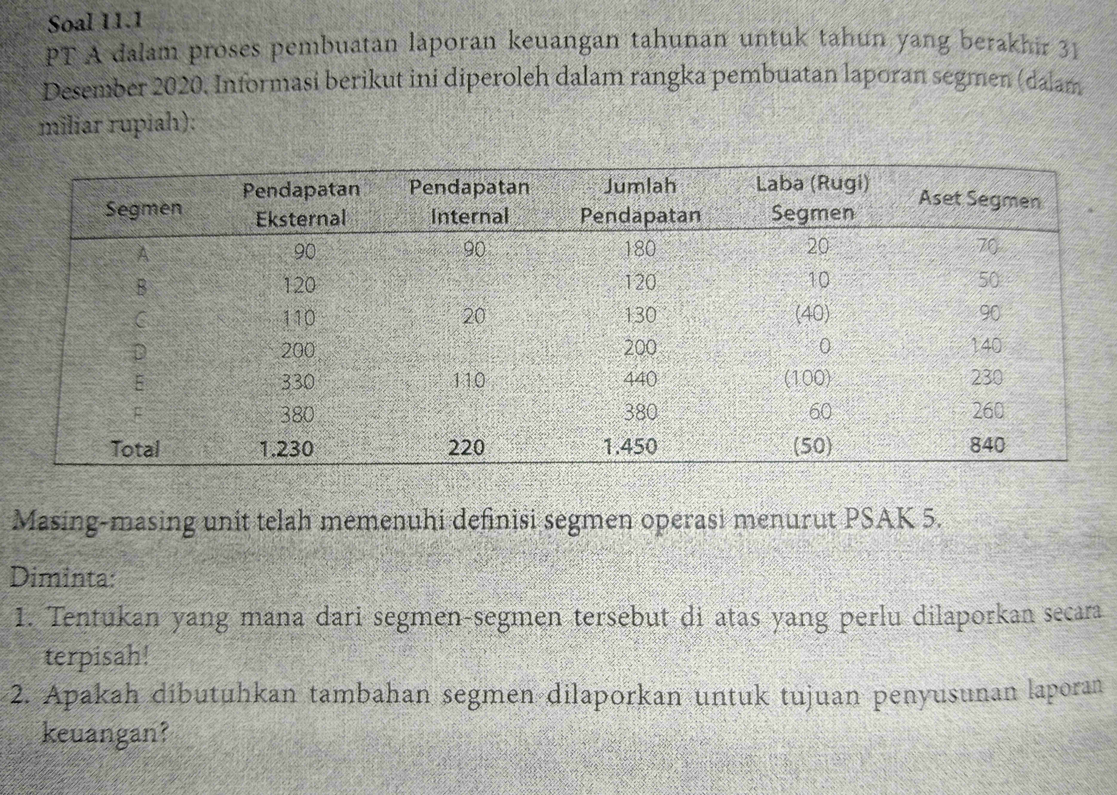 Soal 11.1 PT A dalam proses pembuatan | StudyX