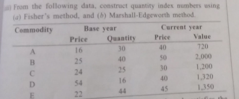 From the following data, construct quantity