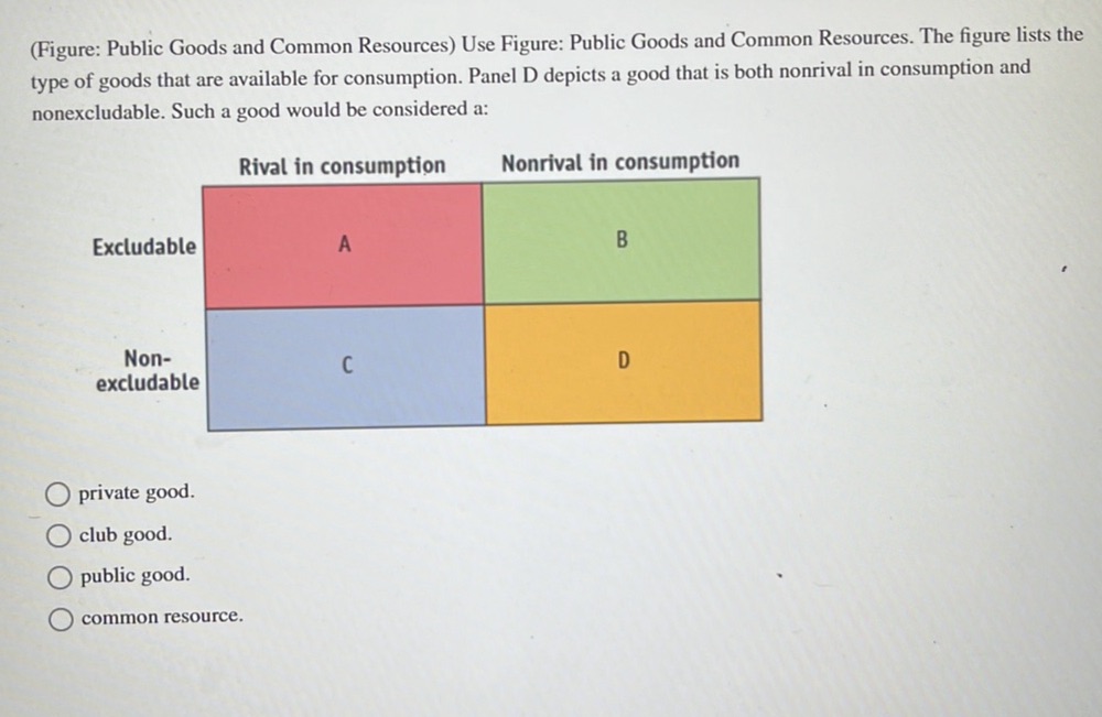 (Figure: Public Goods and Common Resources) | StudyX