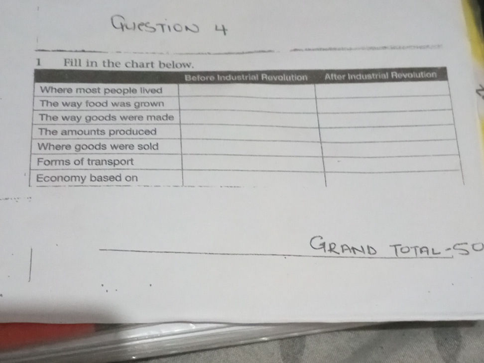 Fill in the chart below. | | StudyX