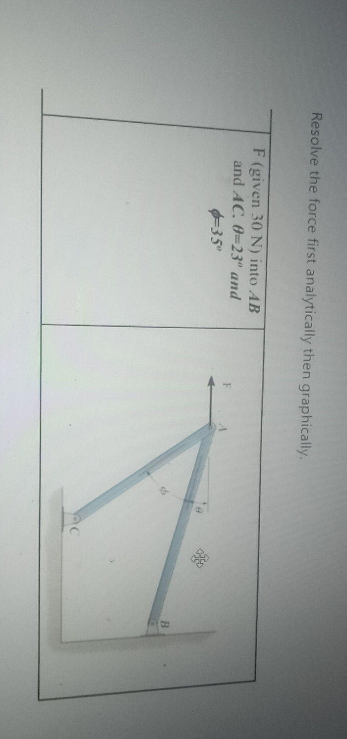 Resolve the force first analytically then | StudyX