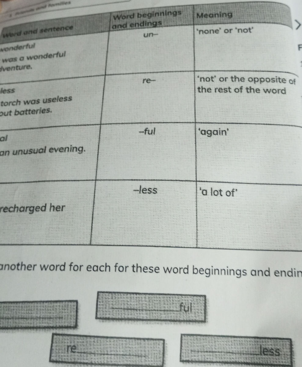 Here is a table: | Word and sentence | Word | StudyX