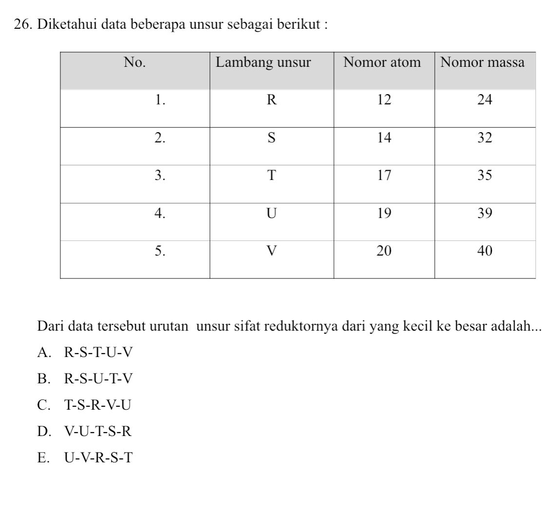 26. Diketahui data beberapa unsur sebagai | StudyX