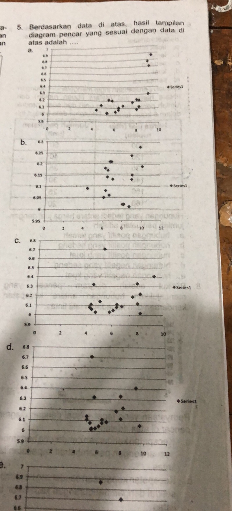 5. Berdasarkan data di atas, hasil tampilan | StudyX