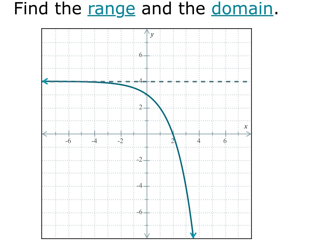 Find the range and the domain. The image | StudyX