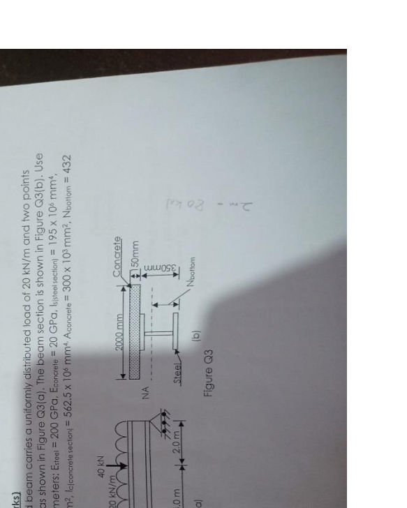 A beam carries a uniformly distributed load | StudyX