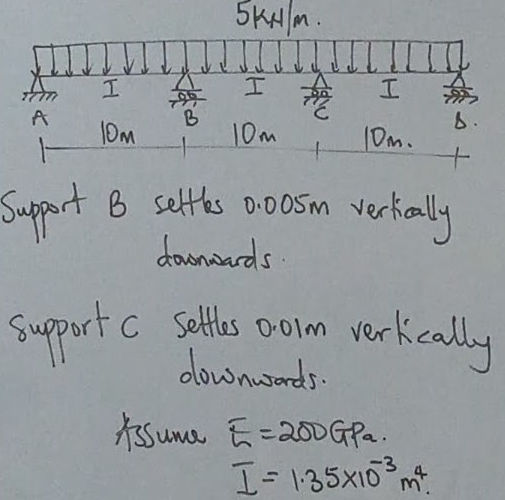 A beam with a uniformly distributed load of | StudyX