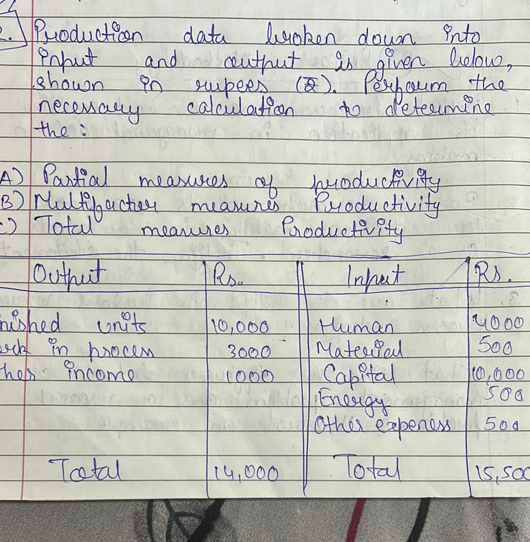 2. Production data broken down into Input | StudyX