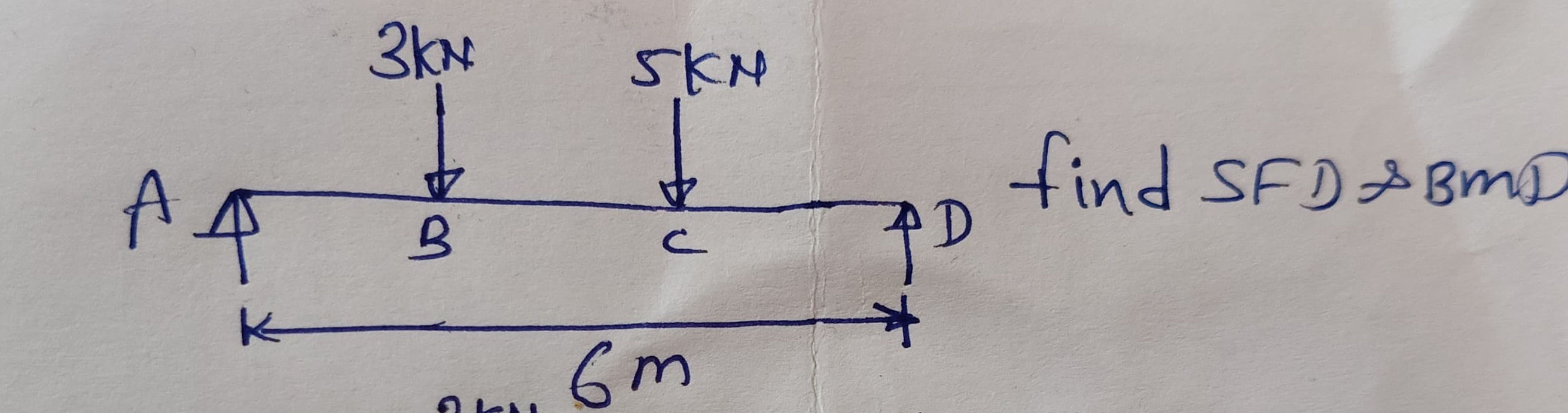 Find SFD BMD Diagram of a beam with the | StudyX