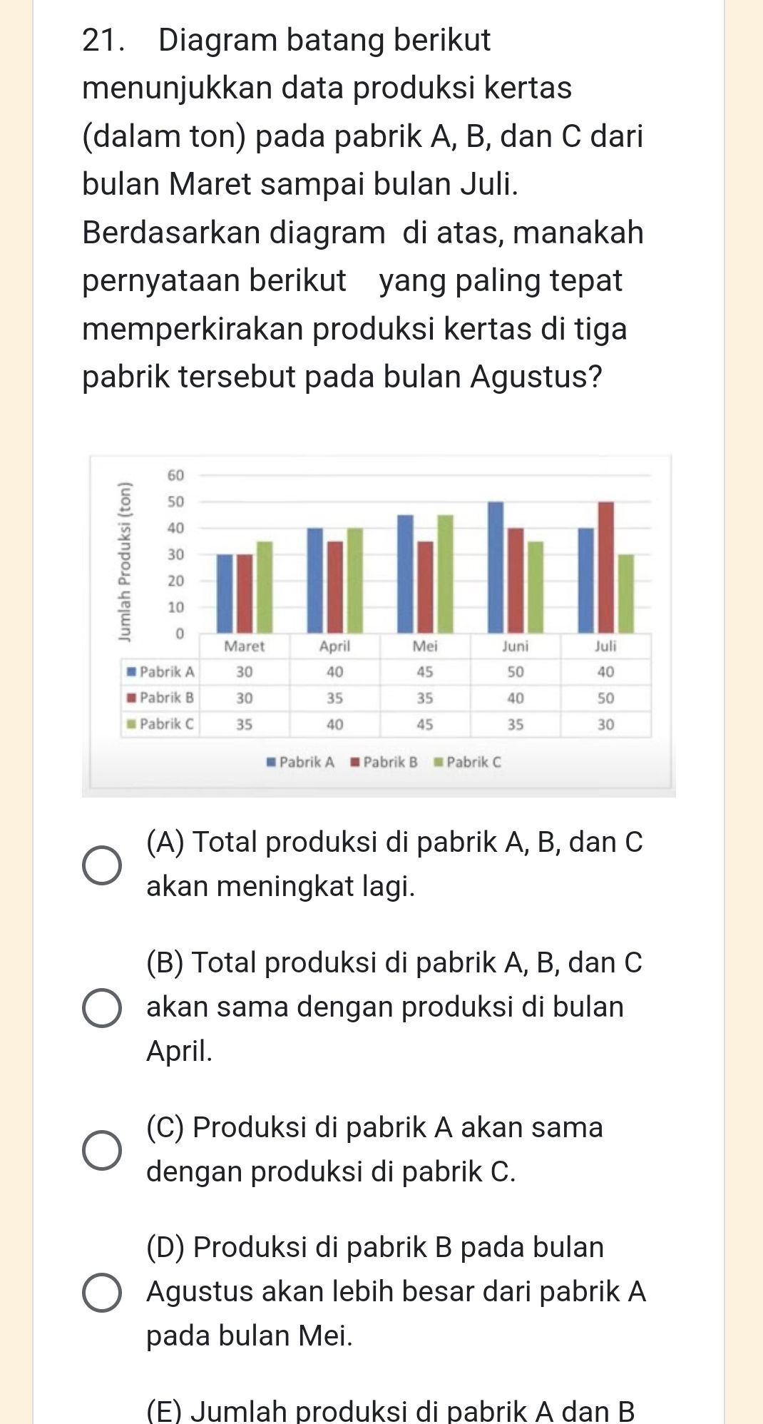 21. Diagram batang berikut menunjukkan data | StudyX